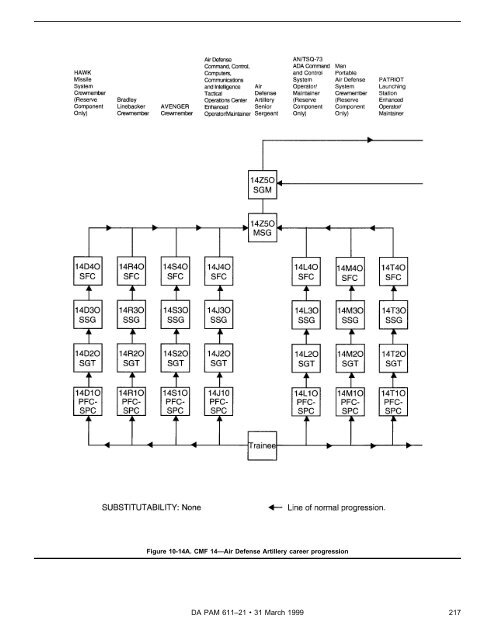 Figure 10-14A. CMF 14—A