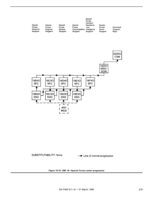 Figure 10-18. CMF 18—Sp