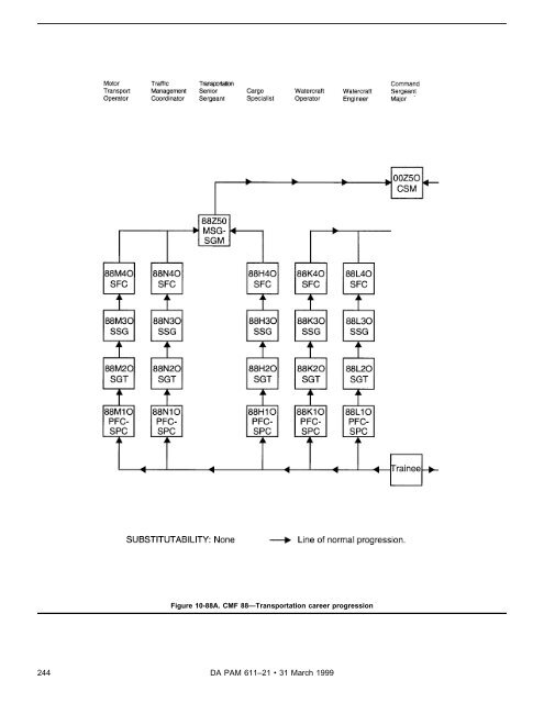Figure 10-81. CMF 81—To
