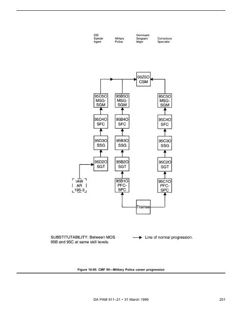 Figure 10-95. CMF 95—