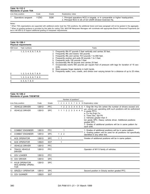 Table 10–11M–3 St