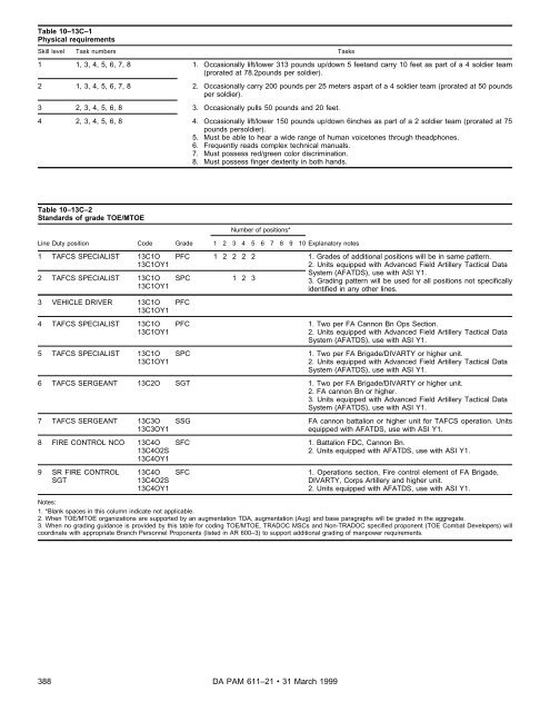 Table 10–13B–3 St