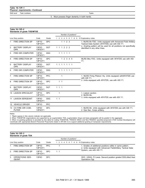Table 10–13P–1 Physic