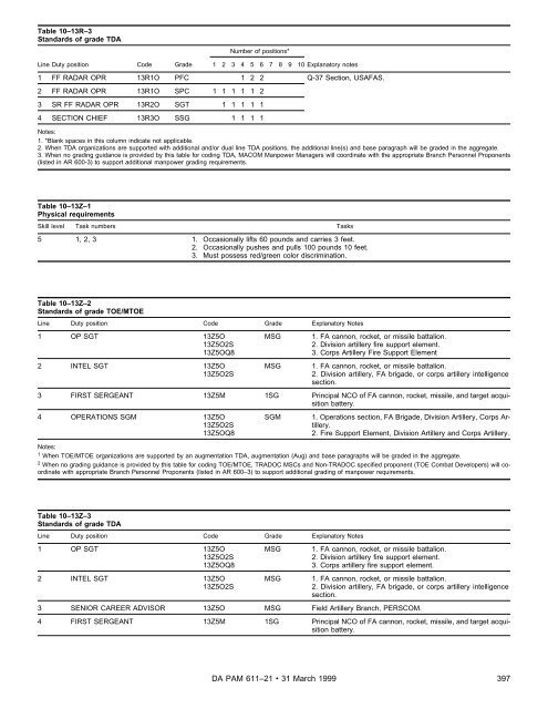 Table 10–13R–3 St