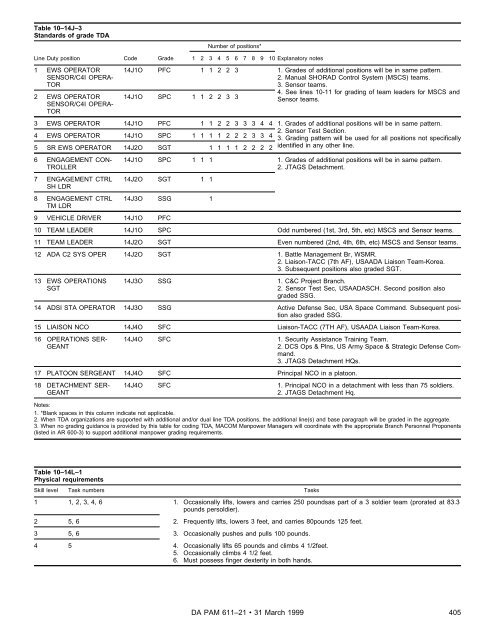 Table 10–14J–3 St