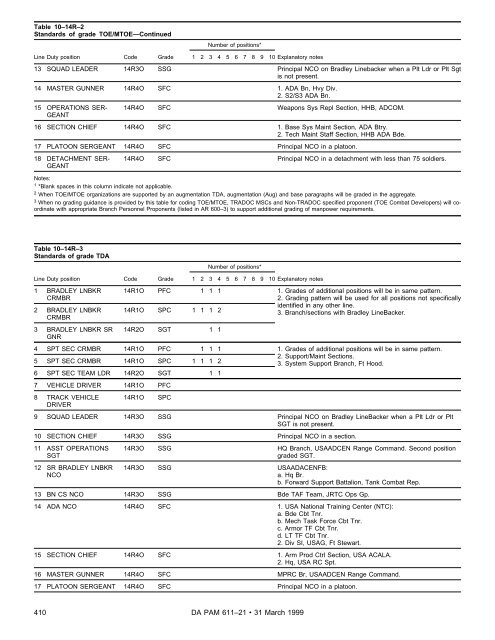 Table 10–14M–3 St