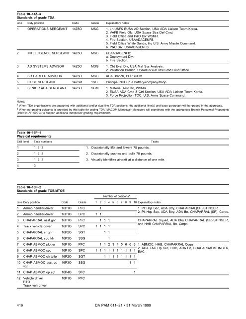 Table 10–14T–3 St