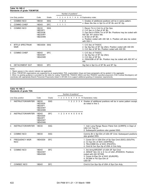 Table 10–18D–2 St