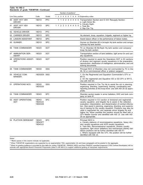 Table 10–19D–2 St