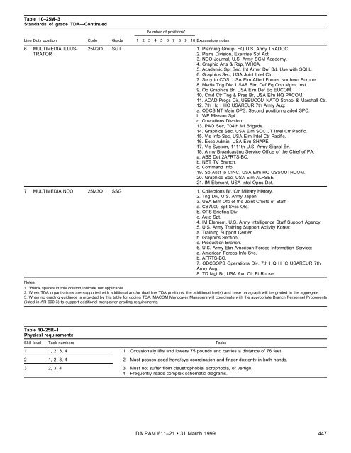 Table 10–25M–3 St