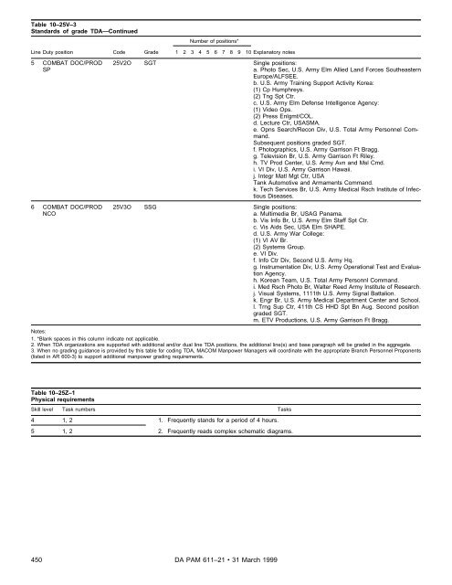 Table 10–25V–2 St