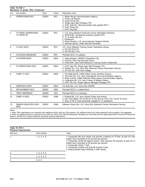Table 10–25Z–2 St