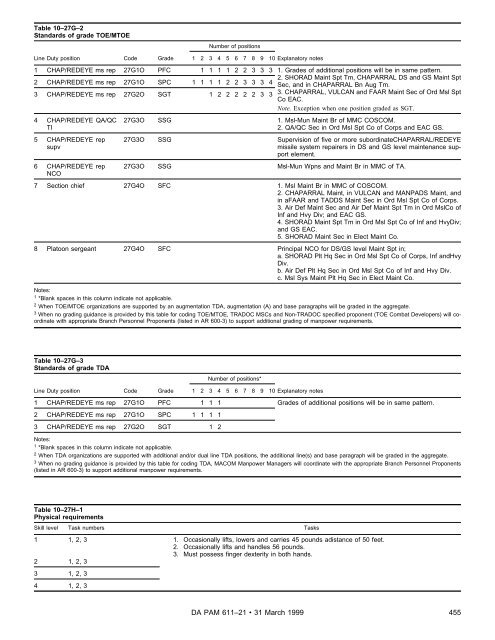 Table 10–27G–2 St