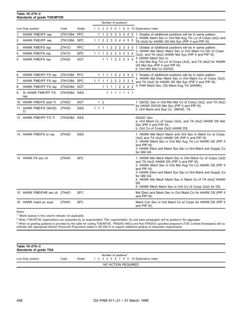 Table 10–27G–2 St
