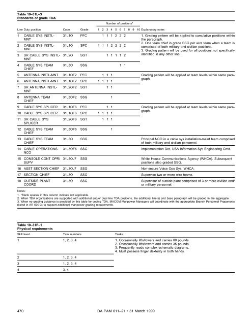 Table 10–31L–2 St