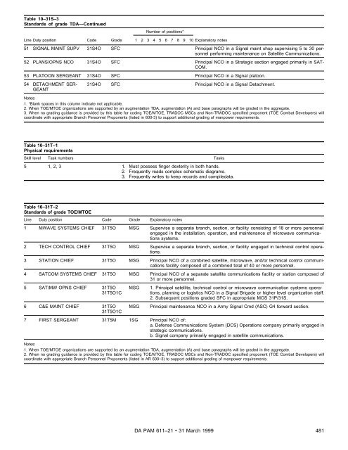 Table 10–31S–3 St