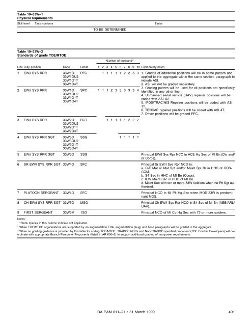 Table 10–33W–1 Physic