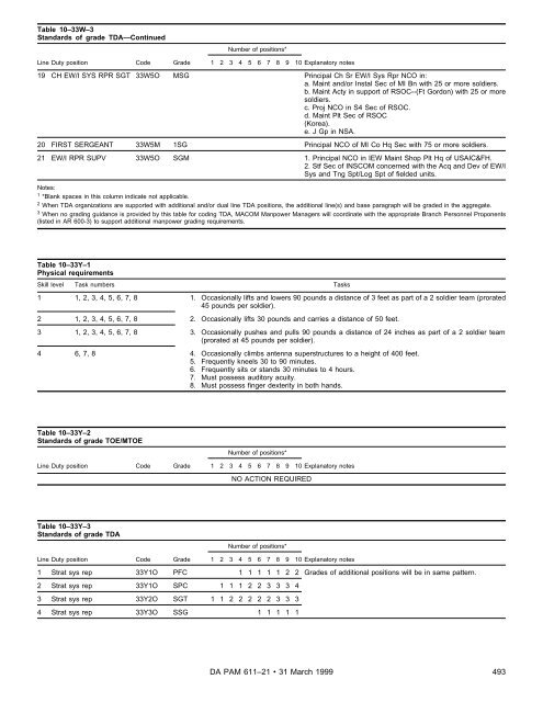 Table 10–33W–3 St