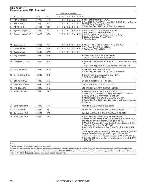 Table 10–33W–3 St