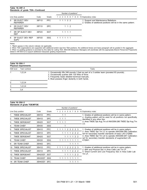 Table 10–35F–3 St