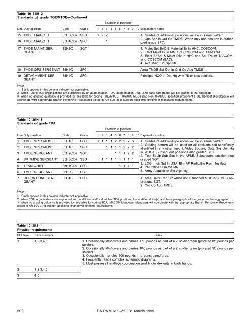 Table 10–35F–3 St