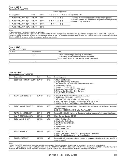 Table 10–35R–3 St