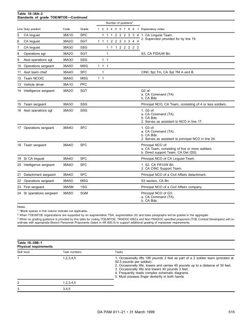 Table 10–38A–2 St