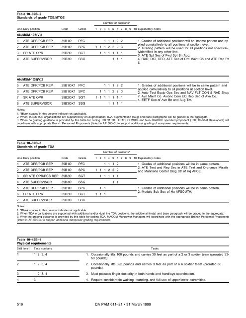 Table 10–38A–2 St