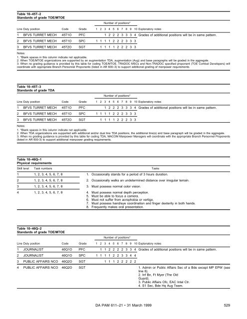 Table 10–45T–2 St