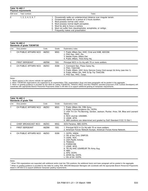 Table 10–46Z–1 Physic
