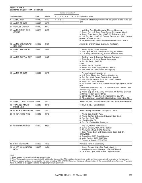 Table 10–55B–3 St