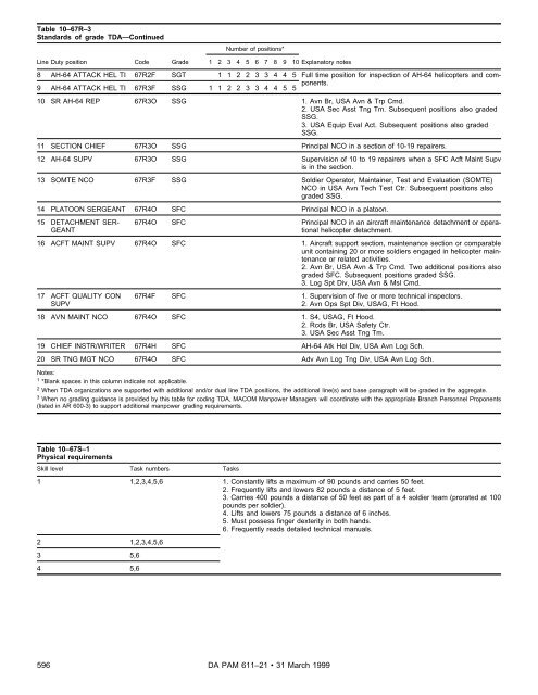 Table 10–67R–2 St