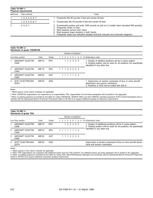 Table 10–68D–2 St