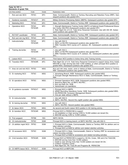 Table 10–79T–3 St
