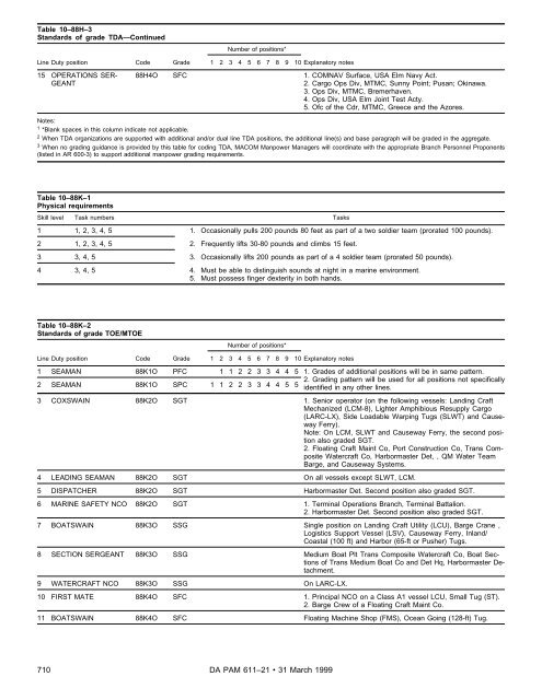 Table 10–88H–2 St