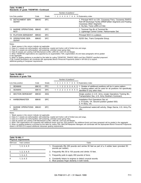 Table 10–88K–2 St