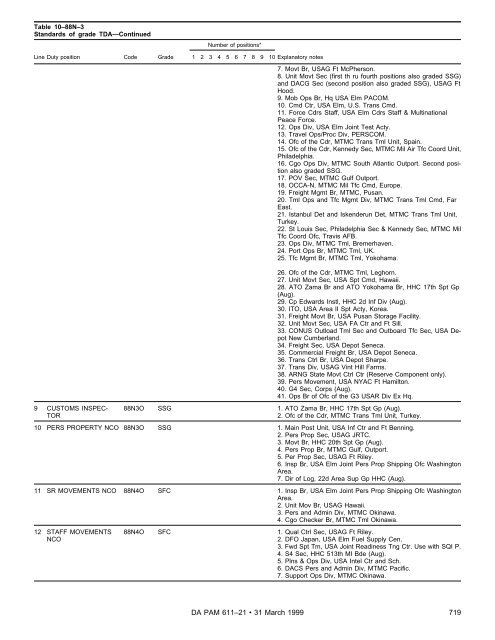 Table 10–88N–3 St