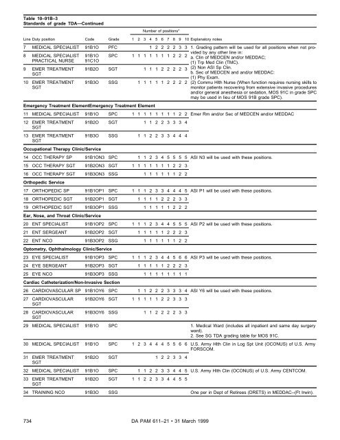 Table 10–91B–2 St