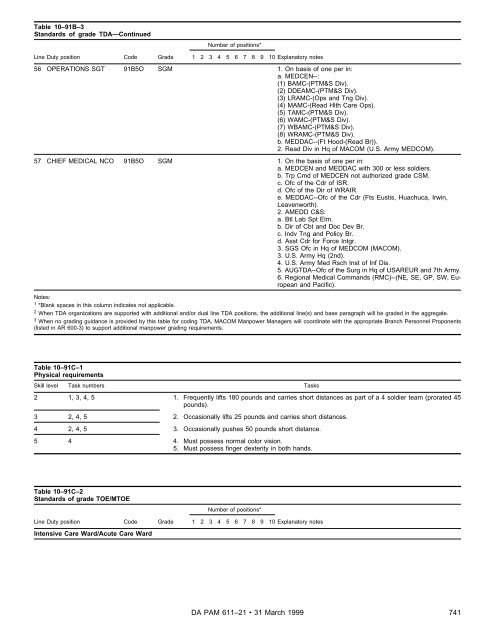 Table 10–91B–3 St