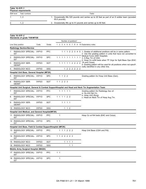 Table 10–91P–1 Physic
