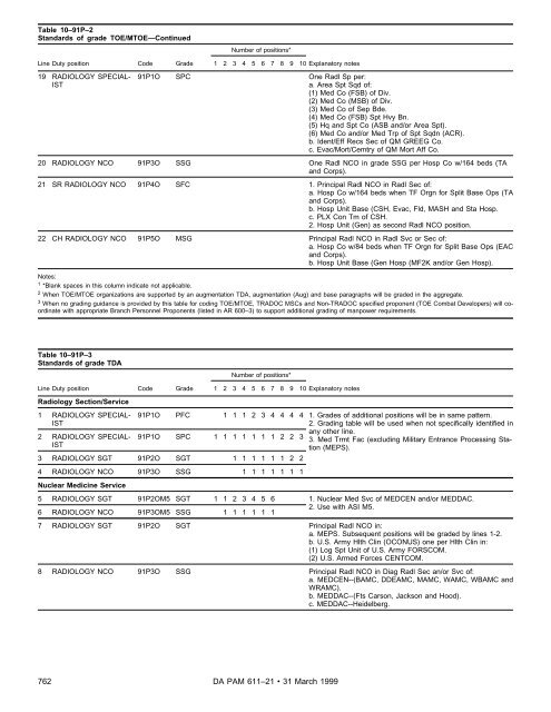 Table 10–91P–1 Physic