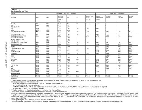 DA PAM 611–21 • 31 Ma