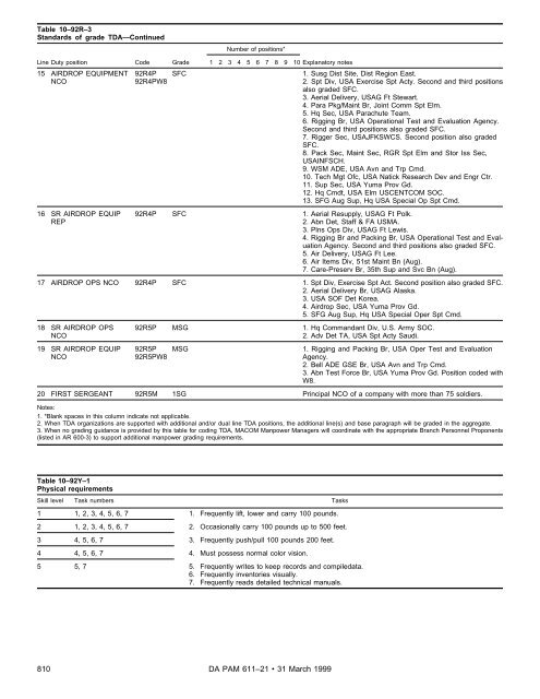 Table 10–92R–3 St