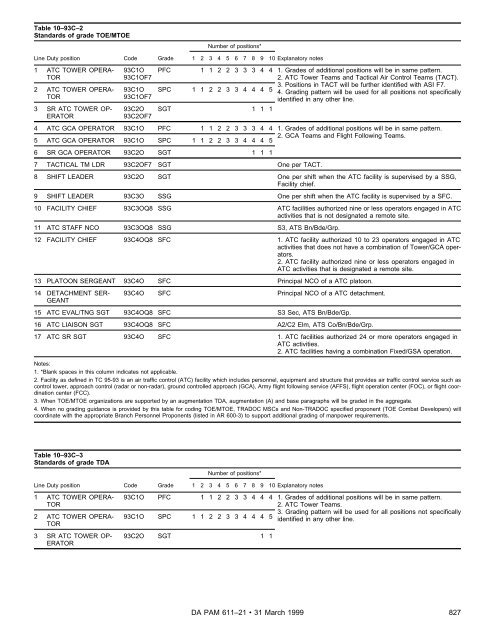 Table 10–93C–2 St