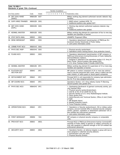Table 10–95B–3 St