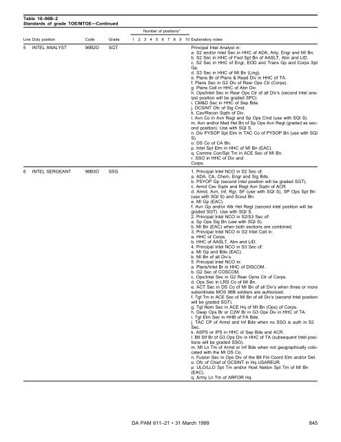 Table 10–96B–2 St