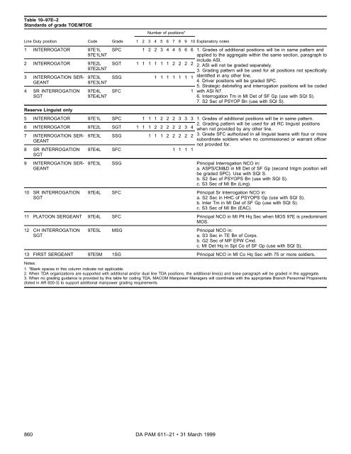Table 10–97B–3 St