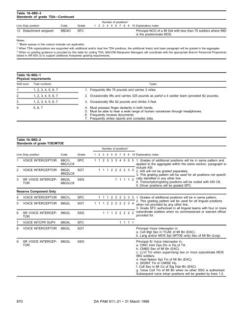 Table 10–98D–1 Physic