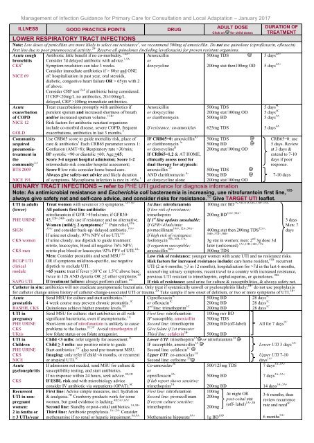Management of Infection G