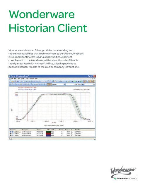 Wonderware Historian Client